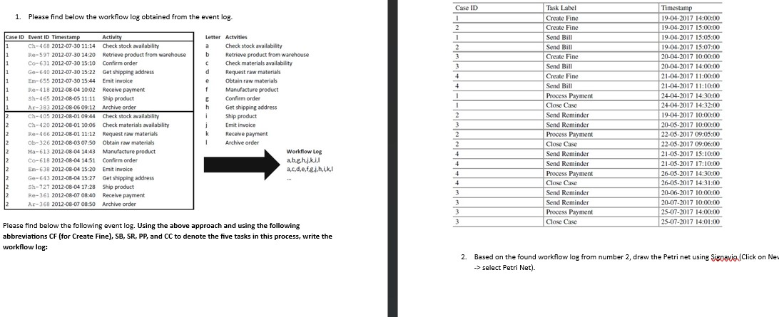 Solved 1. Please find below the workflow log obtained from | Chegg.com