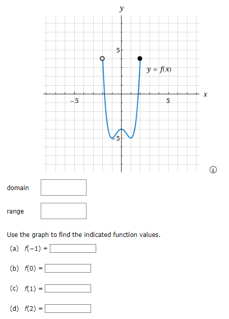 domain range Use the graph to find the indicated | Chegg.com