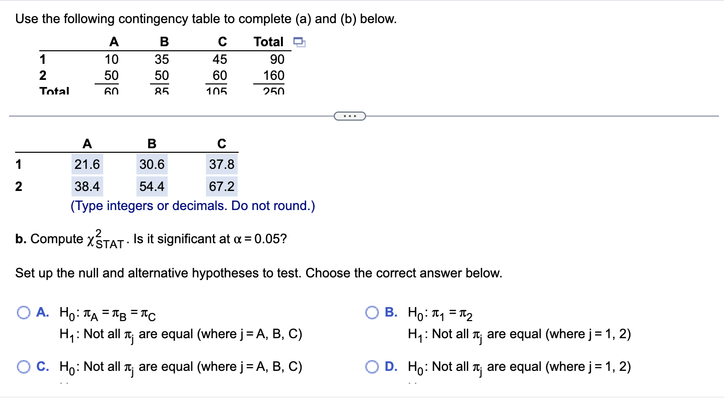 Solved Use the following contingency table to complete (a) | Chegg.com