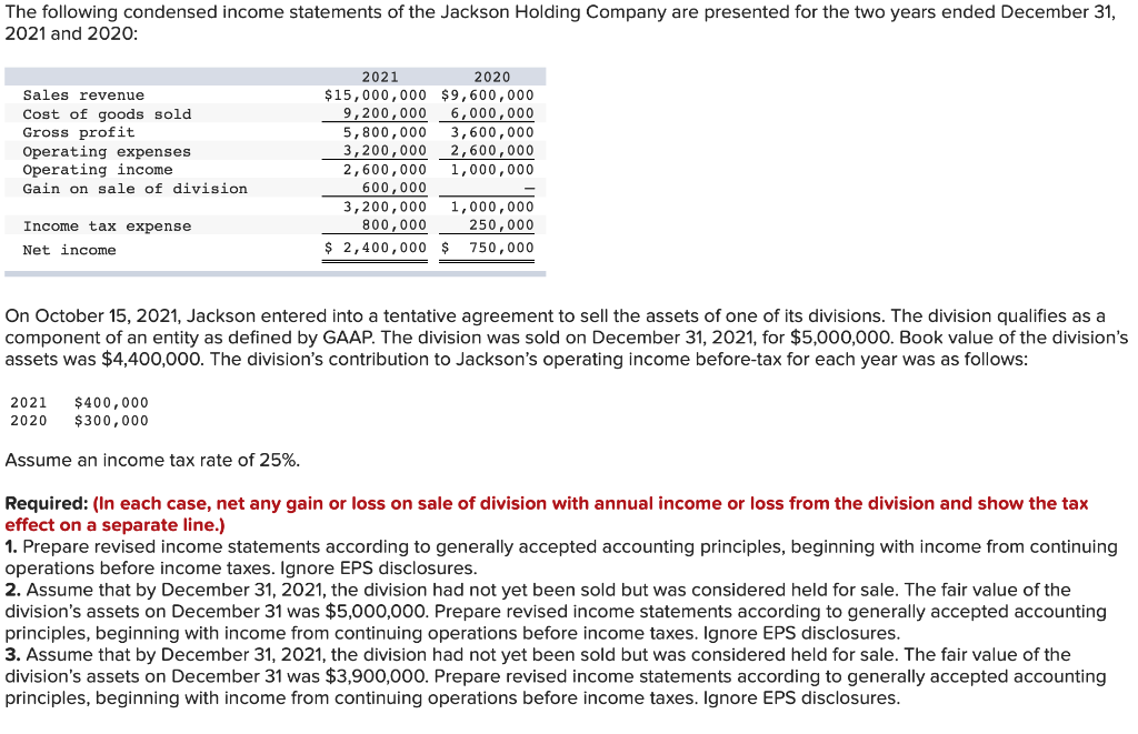 Solved The following condensed income statements of the | Chegg.com