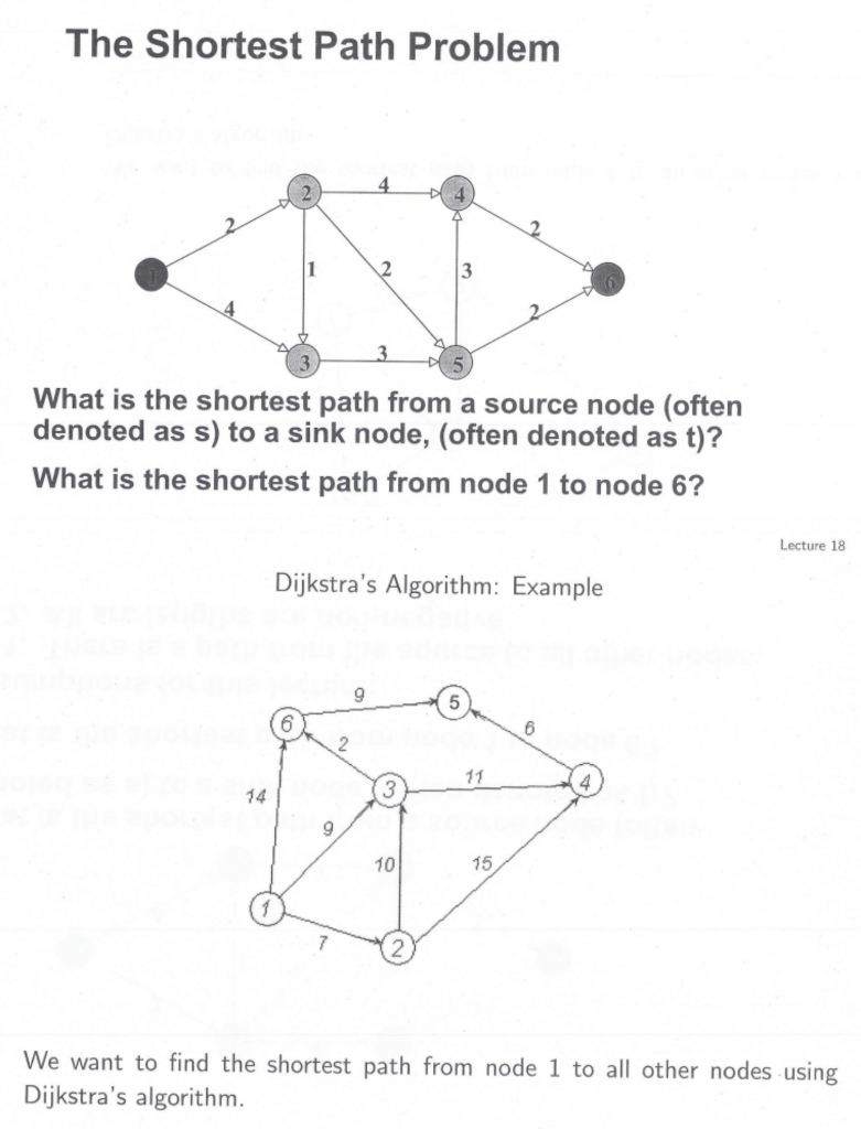 Solved Question #1 - ﻿The Shortest Path ProblemWhat is the | Chegg.com