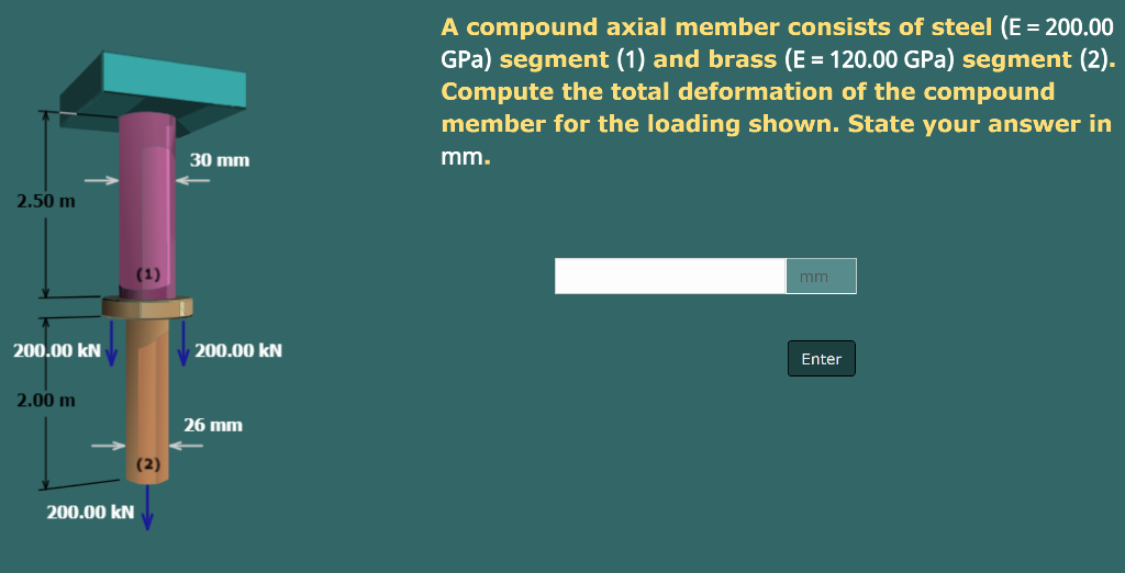 Solved A compound axial member consists of steel (E=200.00 | Chegg.com