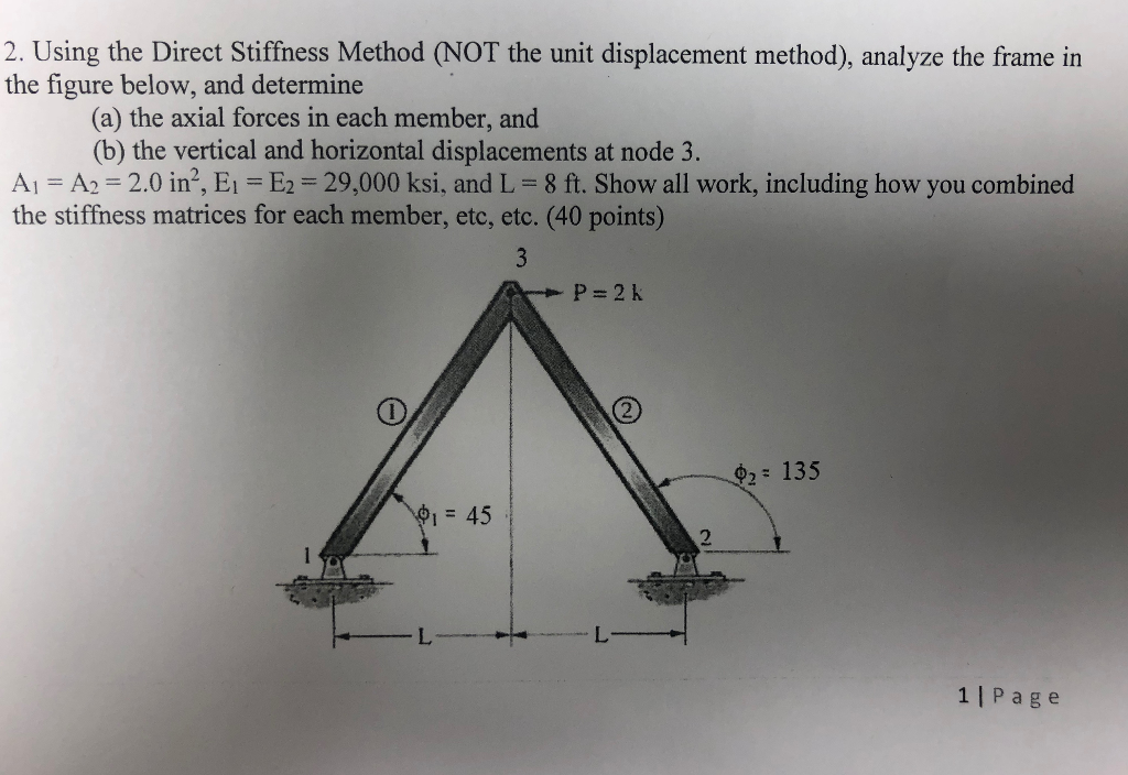 Solved 2. Using the Direct Stiffness Method (NOT the unit | Chegg.com