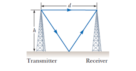 Solved The figure below shows a radio-wave transmitter and a | Chegg.com
