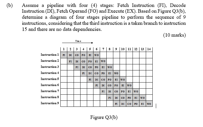 Solved 6 Assume A Pipeline With Four 4 Stages Fetch 