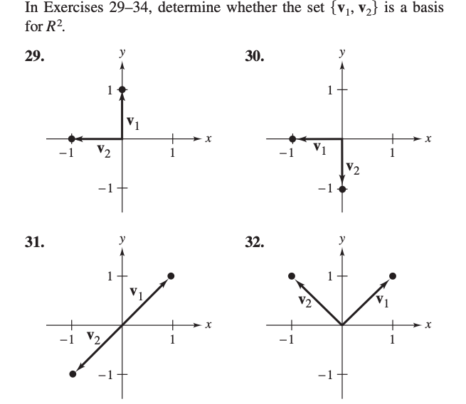 Solved In Exercises 29–34, determine whether the set {V1, | Chegg.com