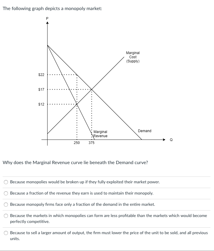 Solved The following graph depicts a monopoly market: Р | Chegg.com