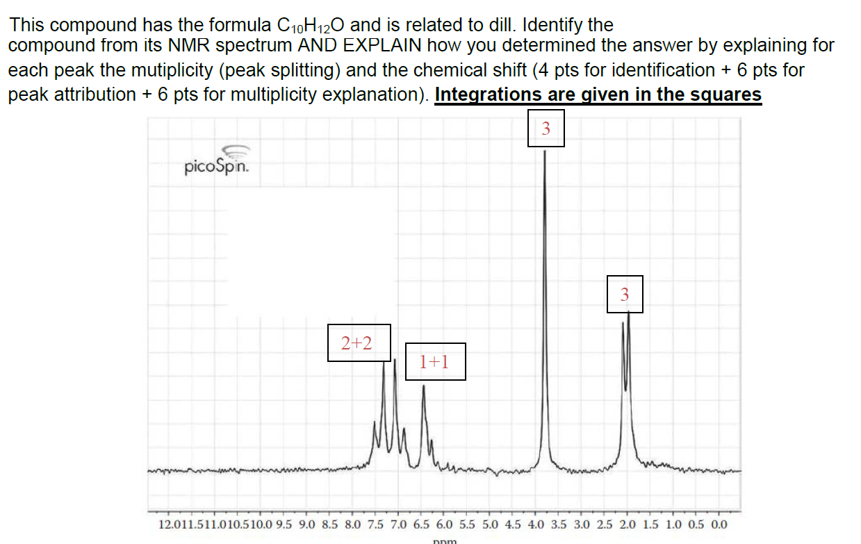 Solved This compound has the formula C10H12O and is related | Chegg.com