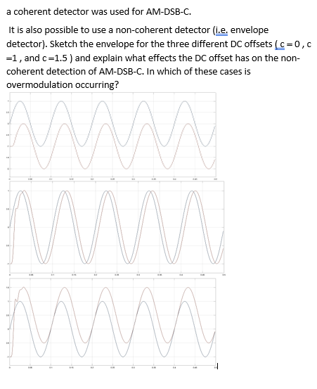 Solved a coherent detector was used for AM-DSB-C. It is also | Chegg.com