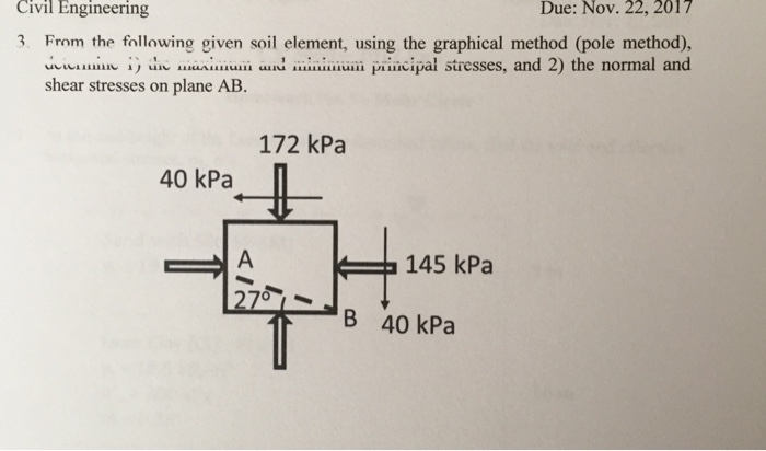 Solved From the following given soil element, using the | Chegg.com