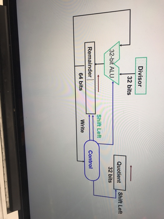 Solved Question 3: By using the shown division circuitry, | Chegg.com