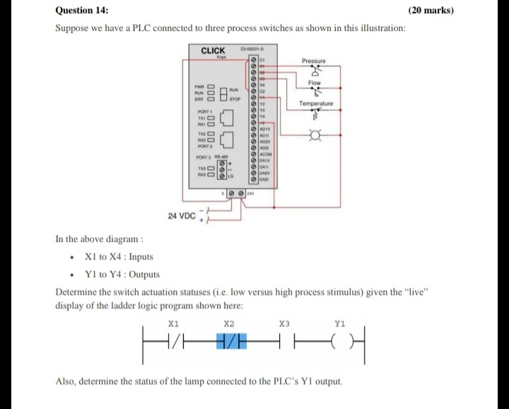 Solved Question 14: (20 marks) Suppose we have a PLC | Chegg.com