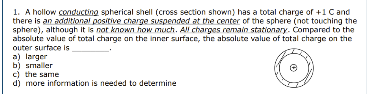 Solved 1. A hollow conducting spherical shell (cross section | Chegg.com