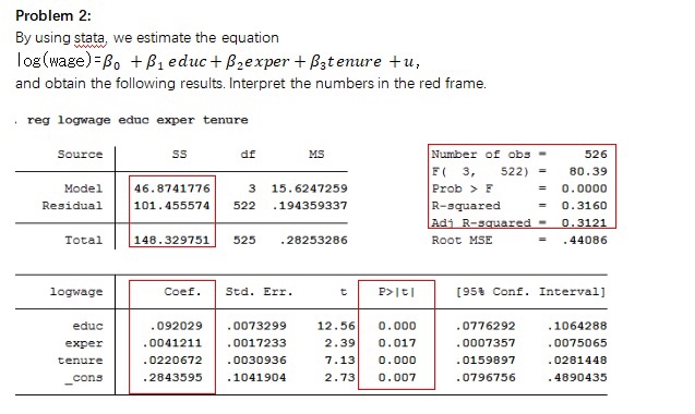 Solved Problem 2: By using stata, we estimate the equation | Chegg.com