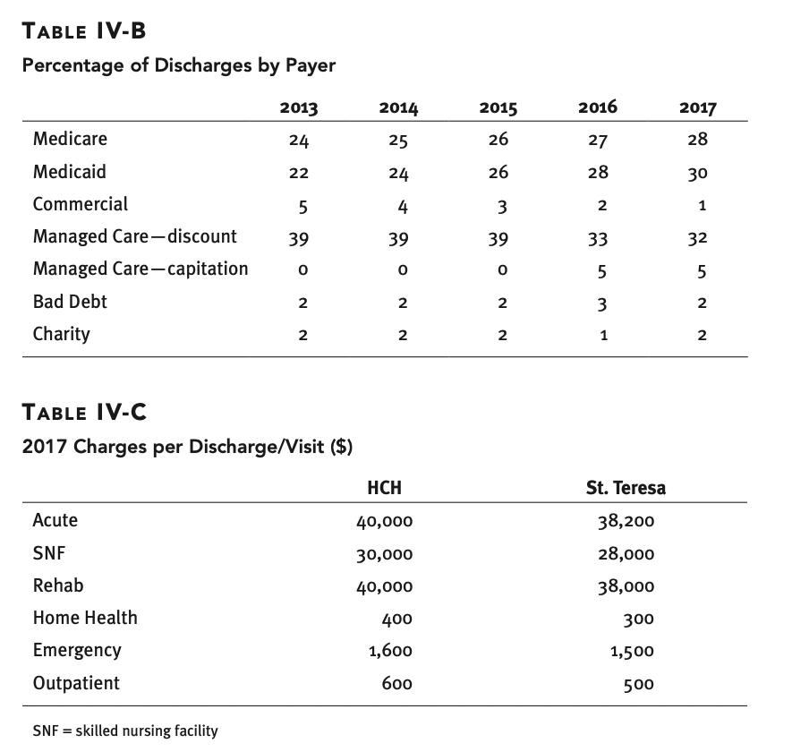 For 2018, develop a statistical budget using | Chegg.com