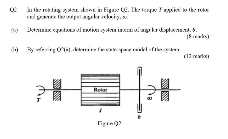 Solved Q2 In the rotating system shown in Figure Q2. The | Chegg.com