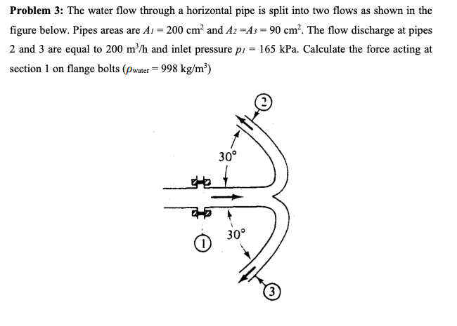 Solved Problem 3: The water flow through a horizontal pipe | Chegg.com