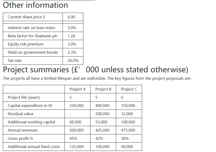 Shabanie plc has been listed on a stock exchange for | Chegg.com