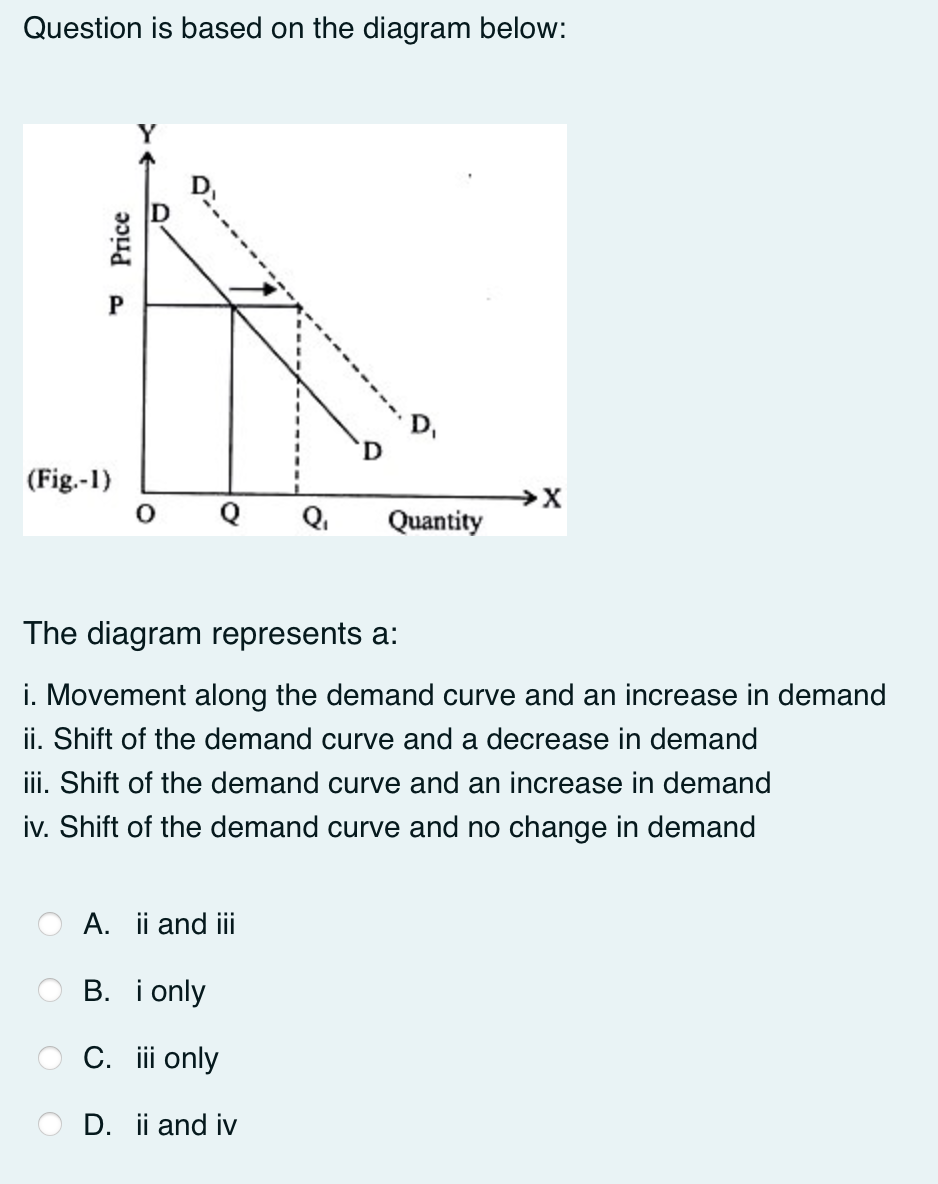 Solved Question is based on the diagram below: The diagram | Chegg.com