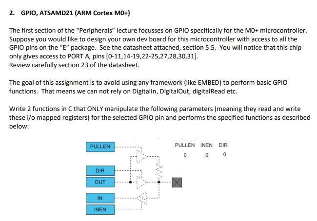 Solved void digitalWrite(int PinOnPortA, char val), where | Chegg.com