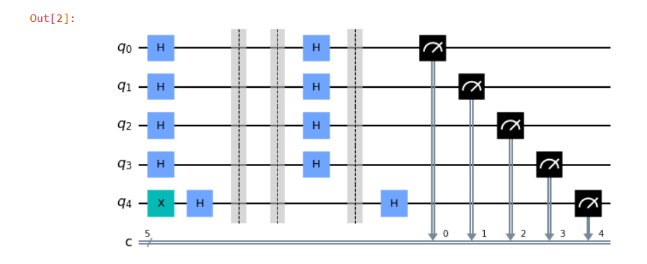 Based on the quantum circuit, what is each qubit | Chegg.com