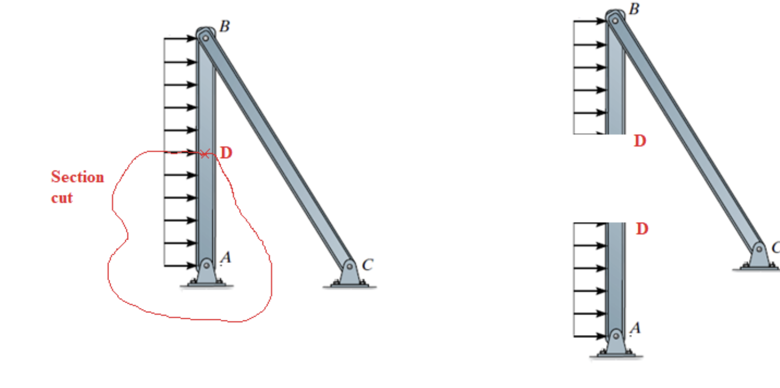 Solved Consider the following structure. Point A and C are | Chegg.com