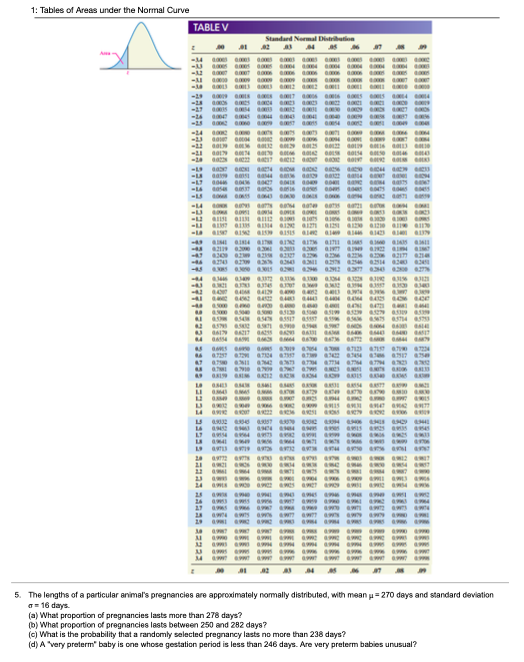 Solved 1. Tables of Areas under the Normal Curve TABLE V 5. | Chegg.com