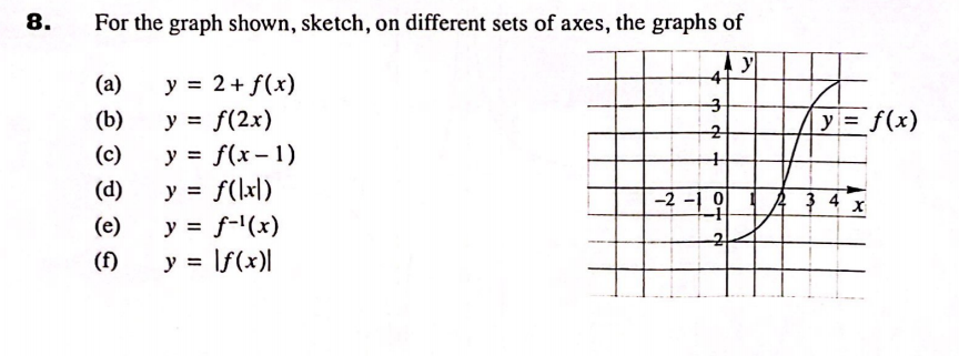 Solved For the graph shown, sketch, on different sets of | Chegg.com