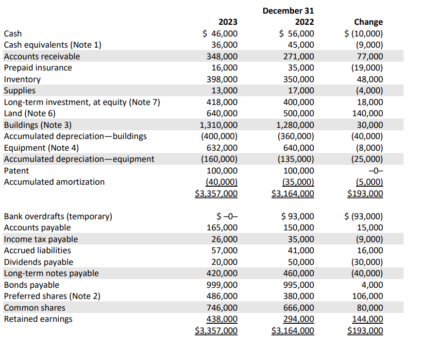 Income Statement Revenues Sales revenue Investment | Chegg.com