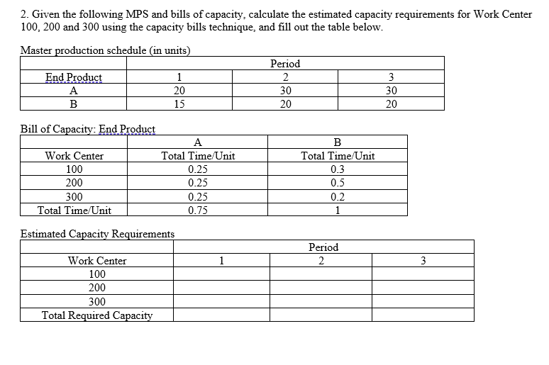 Solved 2. Given the following MPS and bills of capacity, | Chegg.com