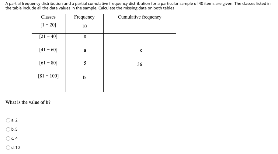 Solved A partial frequency distribution and a partial | Chegg.com