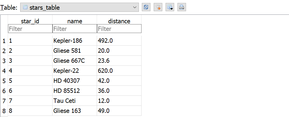 Solved #SQL QUESTION Write SQL code to find: (a) All the | Chegg.com