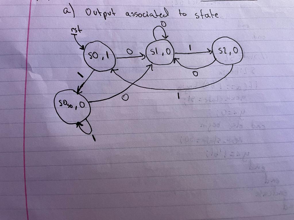 Solved Given this Moore FSM how do I complete this | Chegg.com