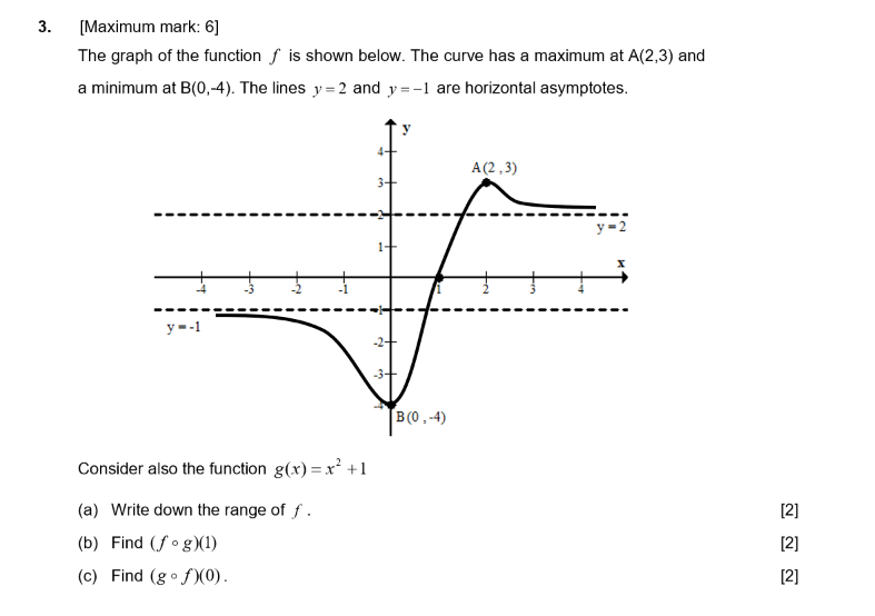 Solved 3. [Maximum mark: 6] The graph of the function is | Chegg.com