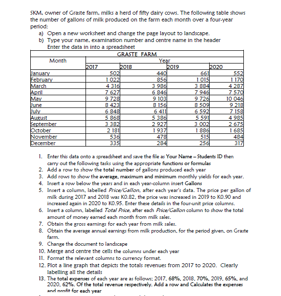 Solved SKM, owner of Graste farm, milks a herd of fifty | Chegg.com