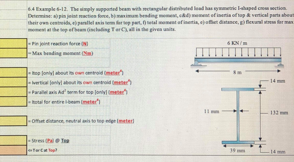 Solved 6.4 Example 6-12. The simply supported beam with | Chegg.com