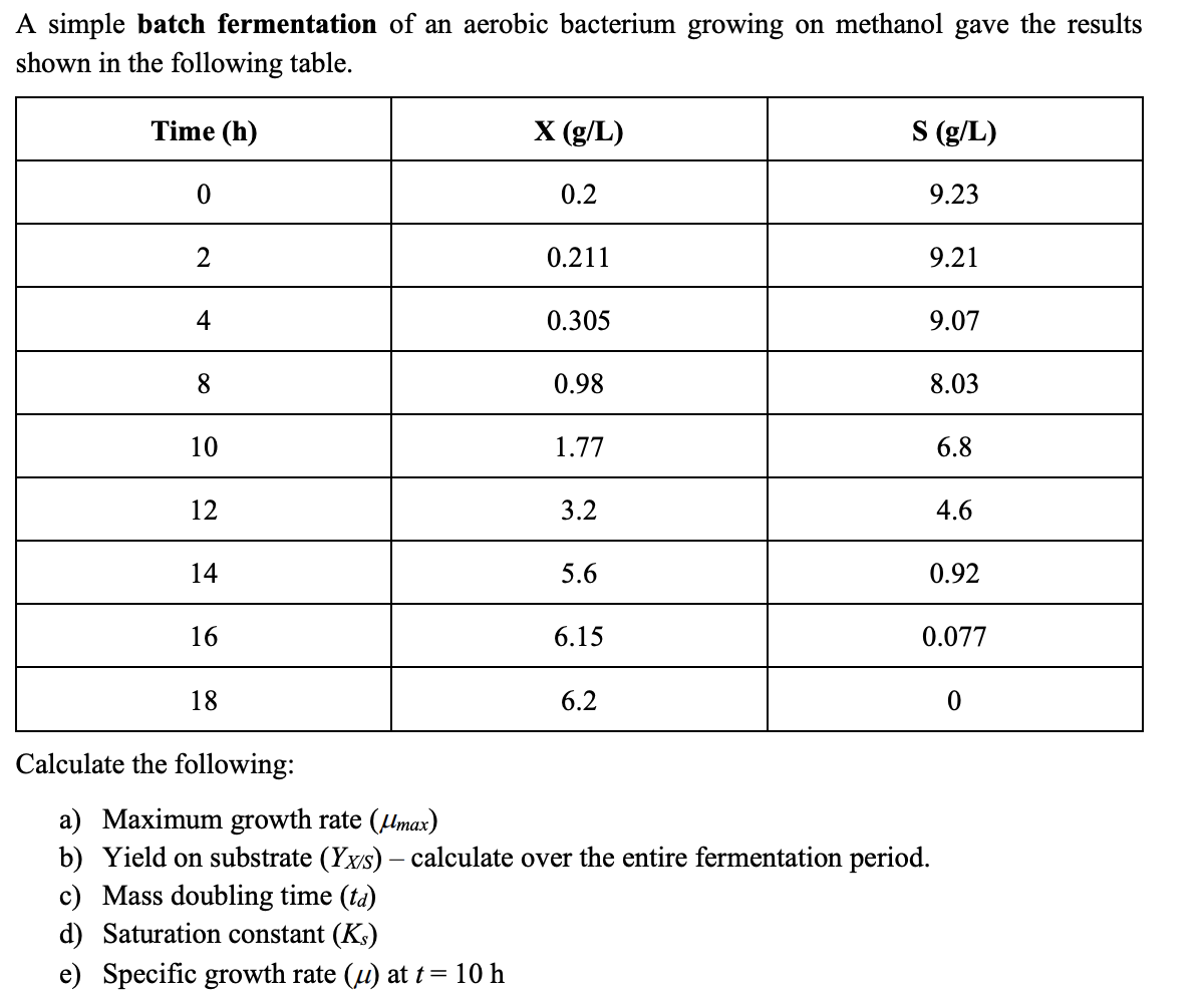 A simple batch fermentation of an aerobic bacterium | Chegg.com
