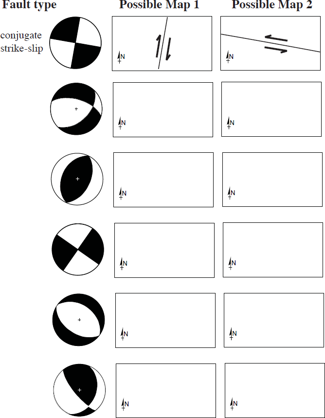 Solved Name the type of faults shown in each of the focal | Chegg.com
