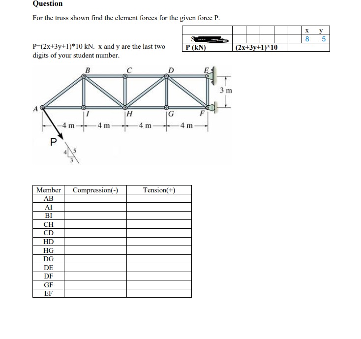 Solved QuestionFor the truss shown find the element forces | Chegg.com