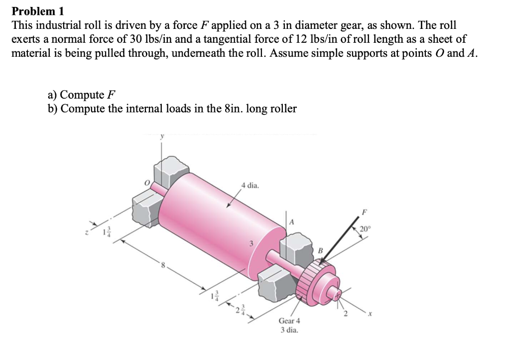 Solved This industrial roll is driven by a force F applied | Chegg.com