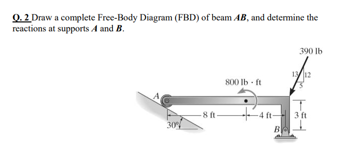 Solved Draw a complete Free-Body Diagram (FBD) of beam AB, | Chegg.com