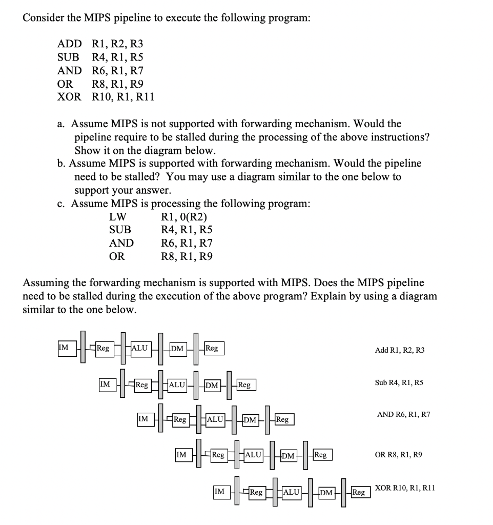 Solved Consider the MIPS pipeline to execute the following | Chegg.com