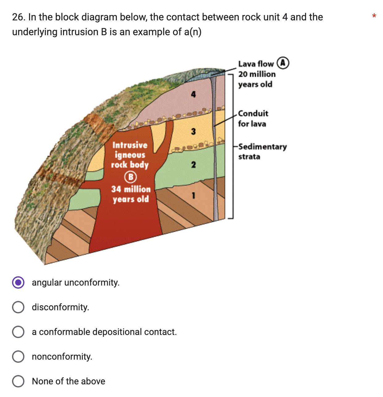 Solved 26. In the block diagram below, the contact between | Chegg.com