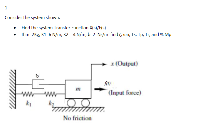 Solved Consider the system shown. - Find the system Transfer | Chegg.com