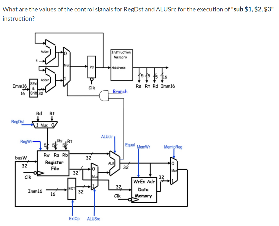 What are the values of the control signals for RegDst | Chegg.com