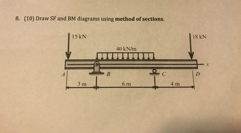 Solved 8. (10) Draw SF and BM diagrams using method of | Chegg.com