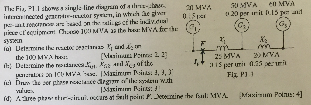 Solved The Fig. Pl.1 shows a single-line diagram of a | Chegg.com