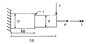 Solved The round shaft with a shoulder fillet is loaded | Chegg.com