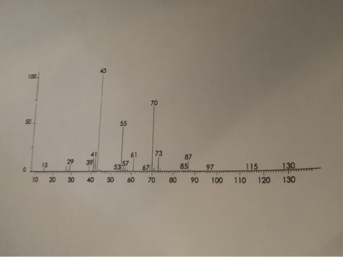 show fragment ion of m/z 55 and m/z 70 on the mass | Chegg.com