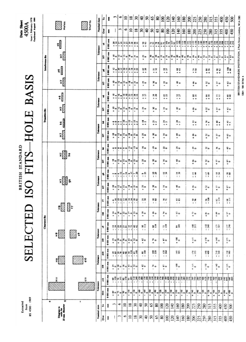 Solved (c) To couple the shaft with a bearing, a basic size | Chegg.com
